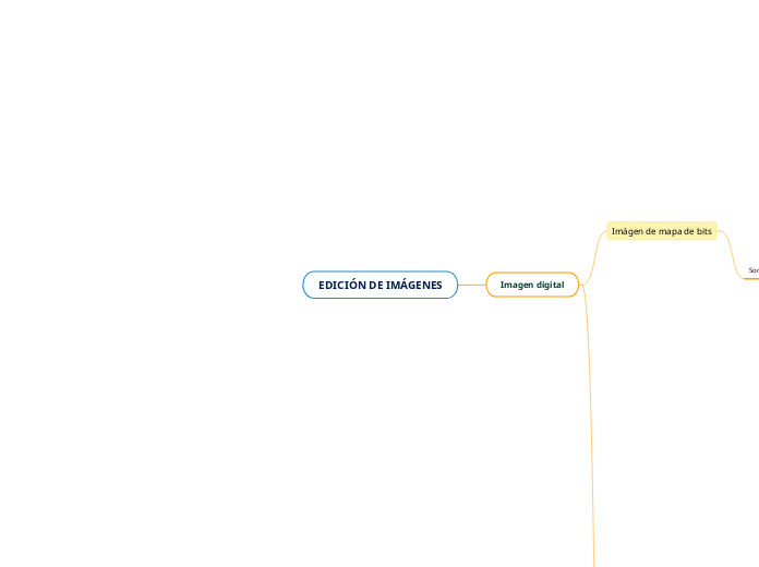 EDICIÓN DE IMÁGENES - Mind Map